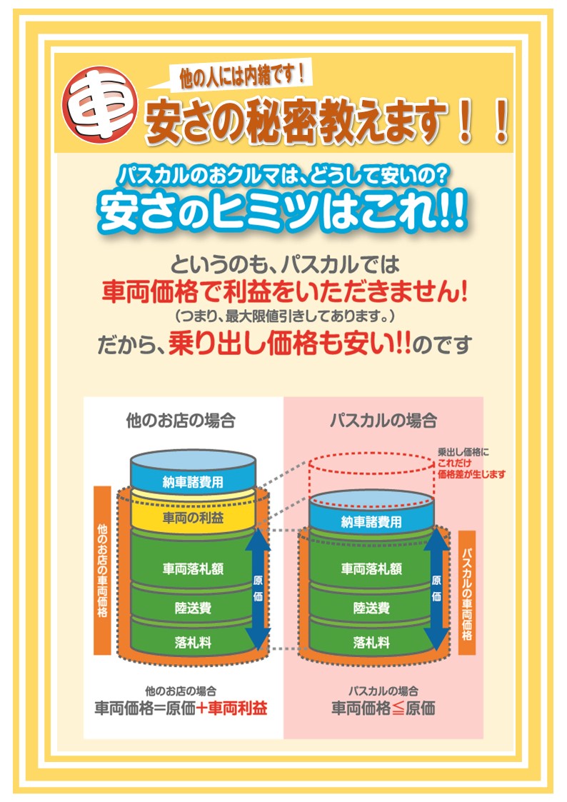 パスカルプラスの安さの秘訣 | コラム | 秋田で新車・中古車なら車両販売・買取専門店パスカル・プラス